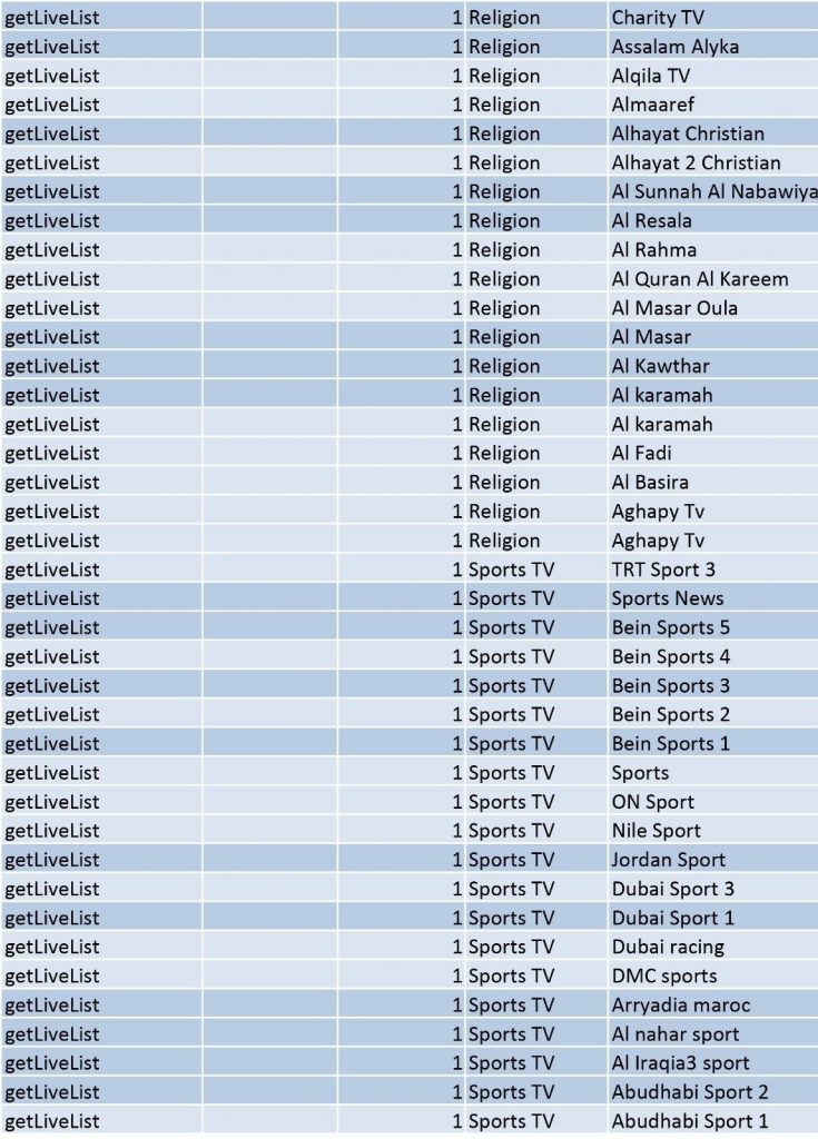 New 2024 Model Great Bee Best Arabic IPTV Box Support Arabic Channels ...